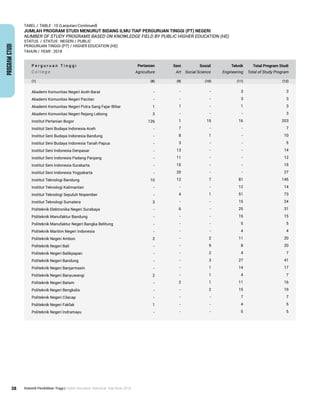 Statistik Pendidikan Tinggi Indonesia 2018.pdf