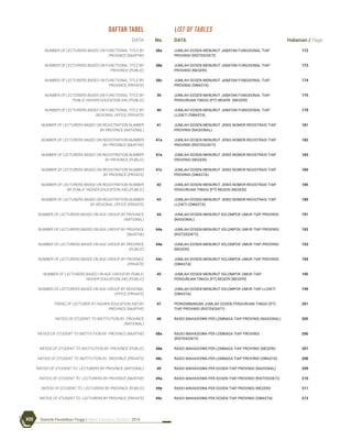 Statistik Pendidikan Tinggi Indonesia 2019.pdf