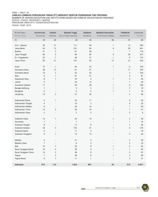 Statistik Pendidikan Tinggi Indonesia 2019.pdf