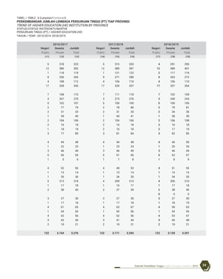 Statistik Pendidikan Tinggi Indonesia 2019.pdf