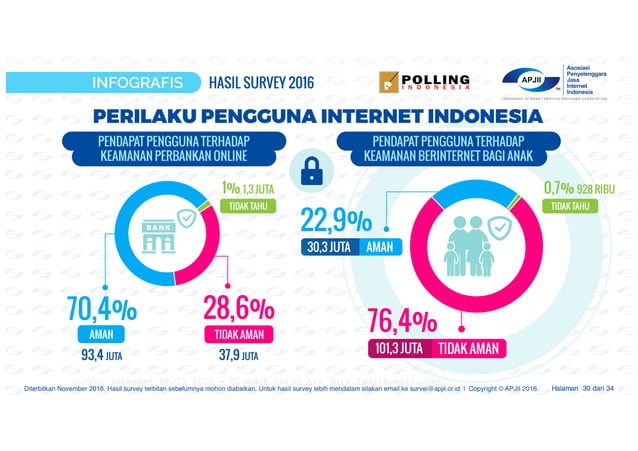 Statistik Pengguna Internet Indonesia 2016 | PPT