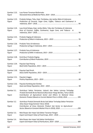 Statistik Pertanian Indonesia Tahun 2019 | PDF