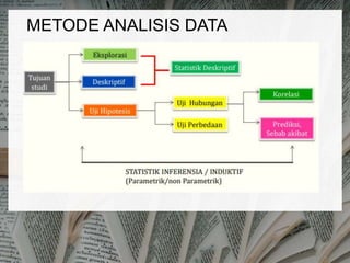 STATISTIK PERTEMUAN 2 (STATISTIK DESKRIPTIF).pptx