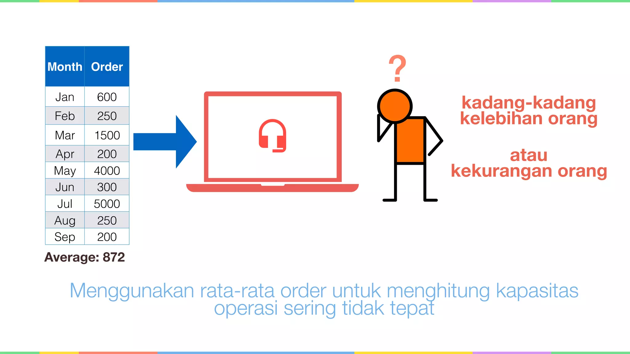 Statistik praktis: 3 kesalahan dalam menggunakan angka rata rata | PPT