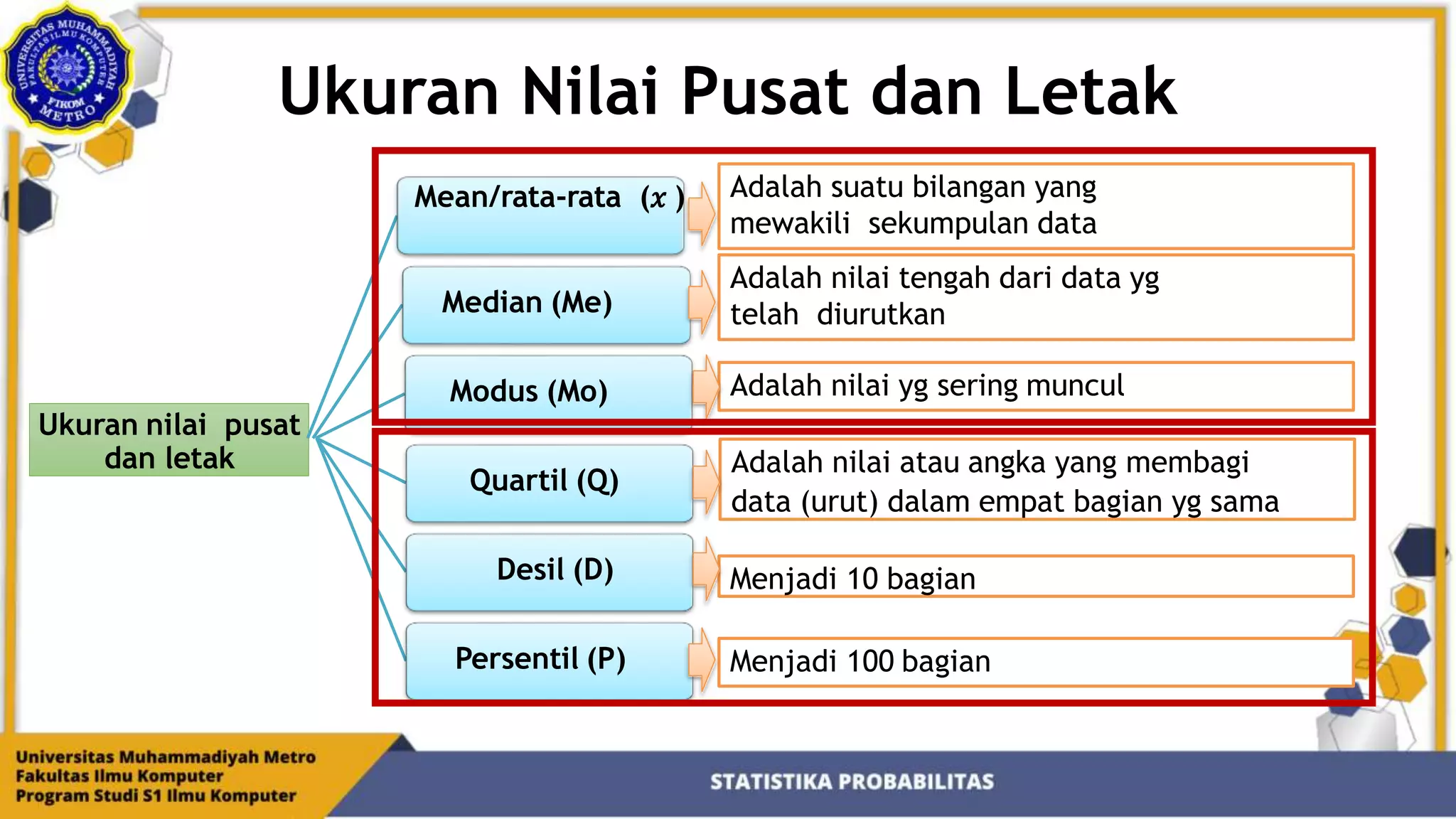 STATISTIK PROBABILITAS MATERI1 1.pptx