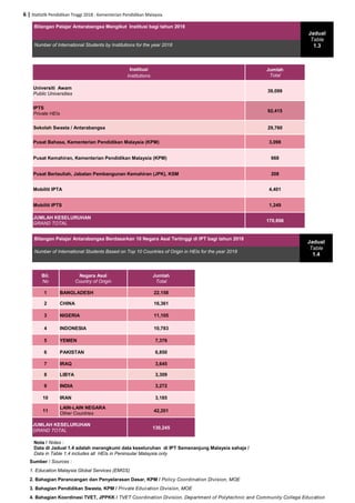 Statistik PT 2018 - 03. Bab 1 - Makro Institusi Pendidikan Tinggi.pdf