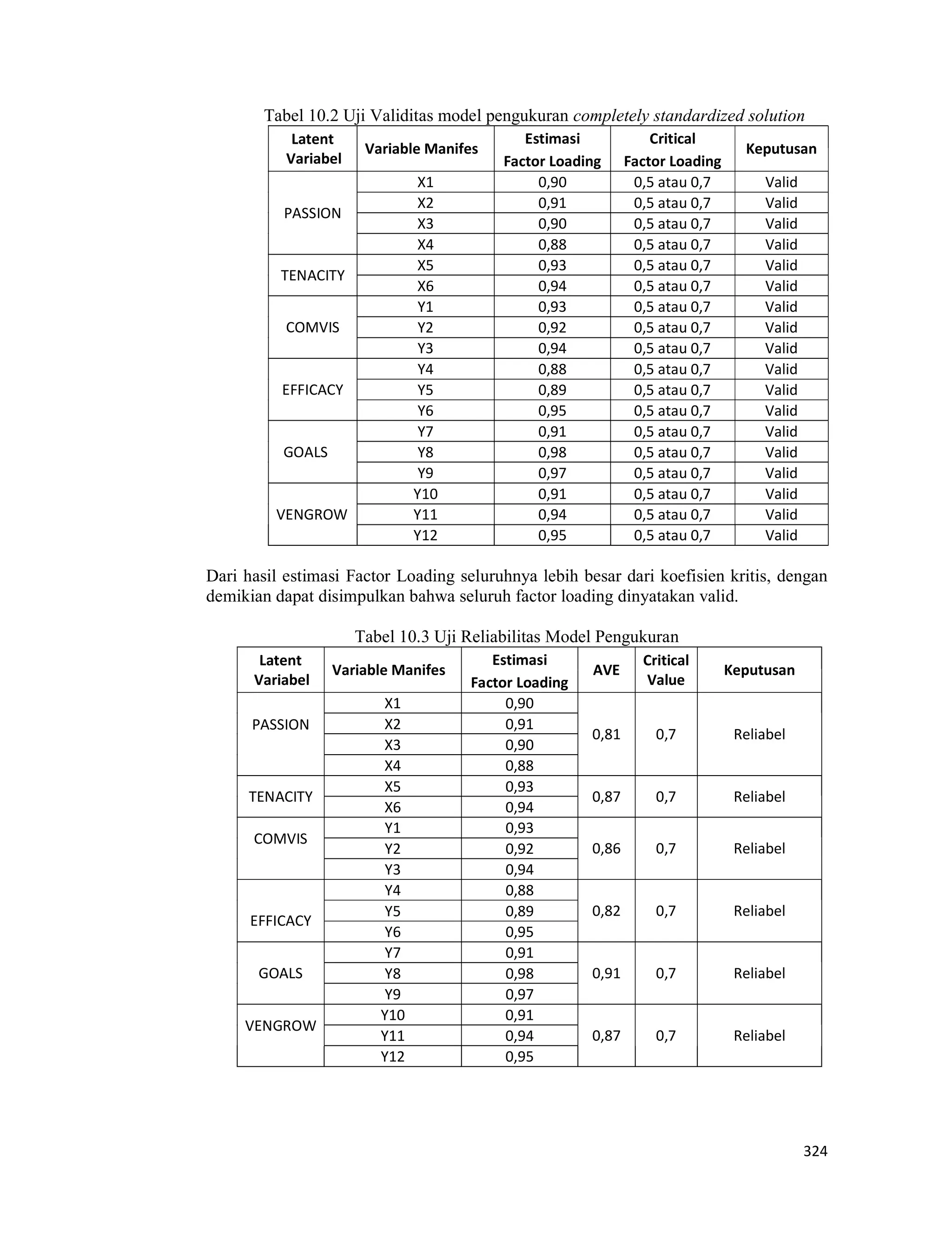 CONTOH DISERTASI METODE SEM | PDF