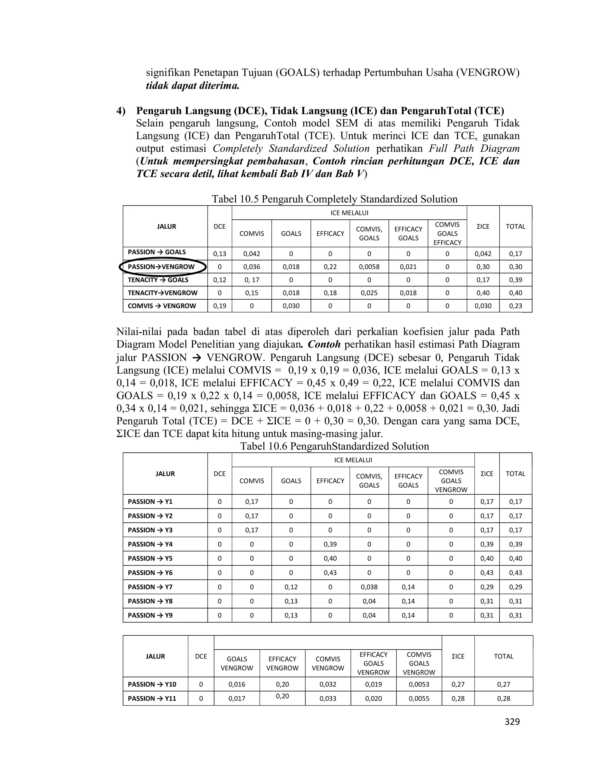CONTOH DISERTASI METODE SEM | PDF