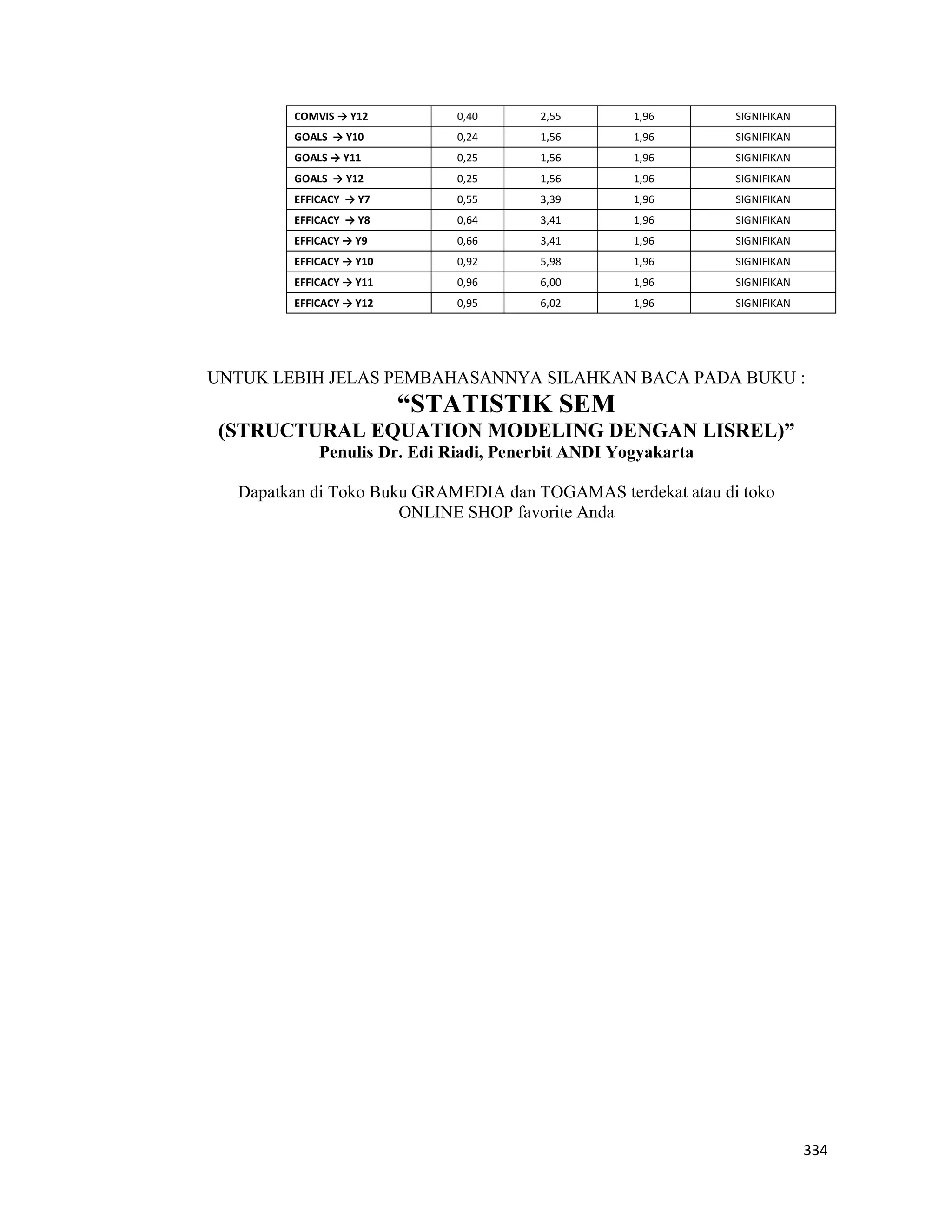 CONTOH DISERTASI METODE SEM | PDF