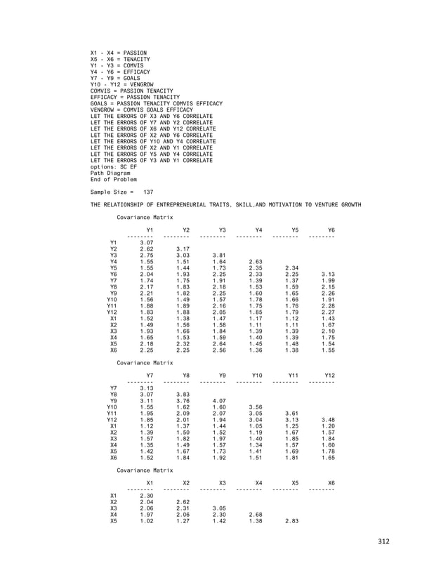 CONTOH DISERTASI METODE SEM | PDF