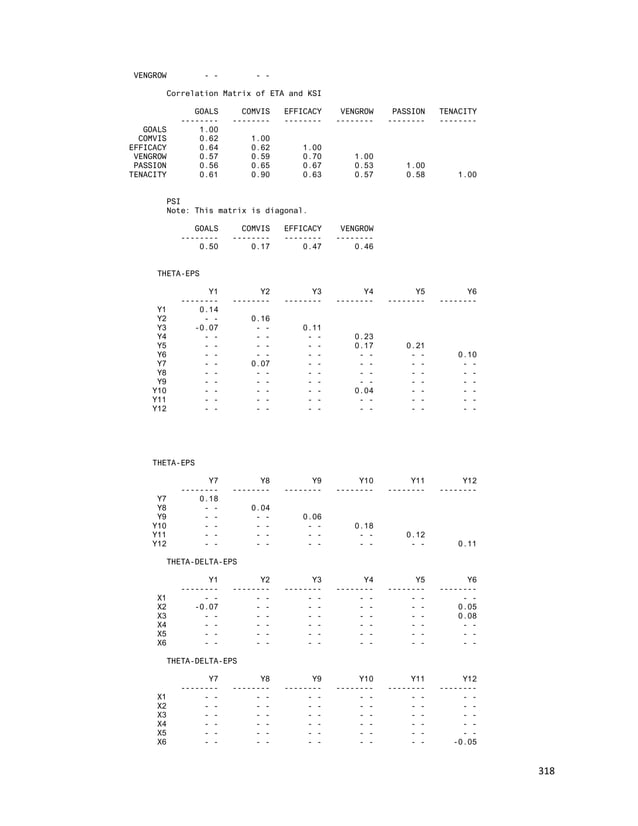 CONTOH DISERTASI METODE SEM | PDF
