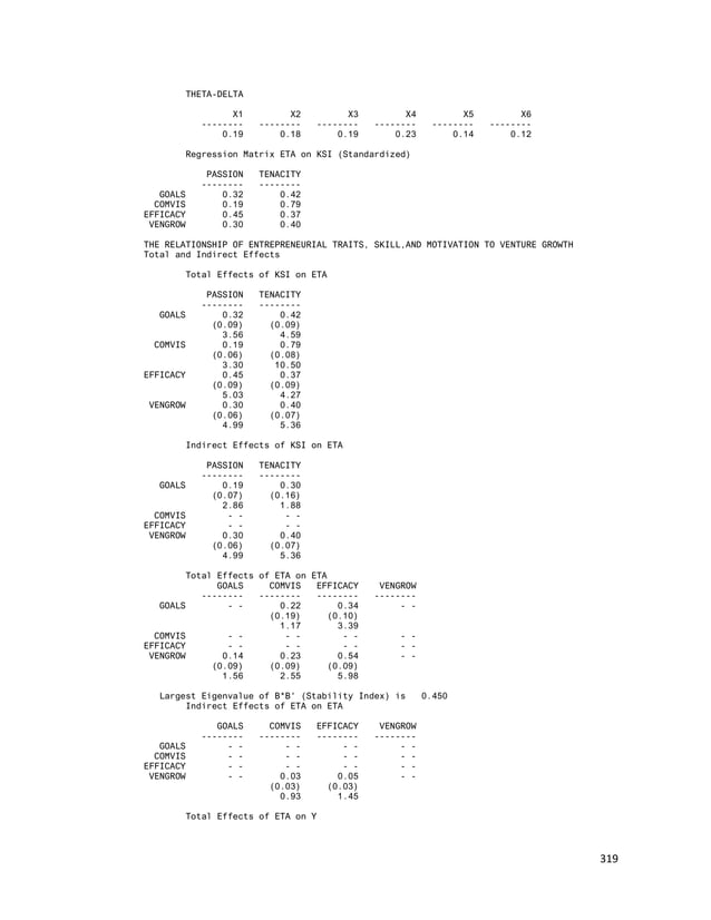 CONTOH DISERTASI METODE SEM | PDF