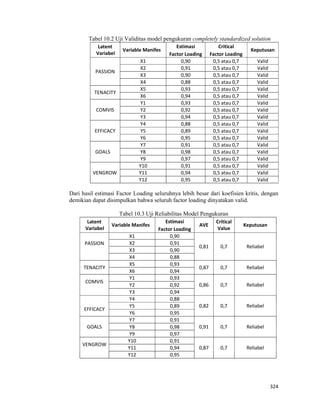 CONTOH DISERTASI METODE SEM | PDF