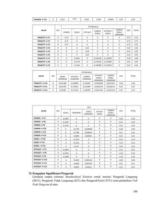 CONTOH DISERTASI METODE SEM | PDF