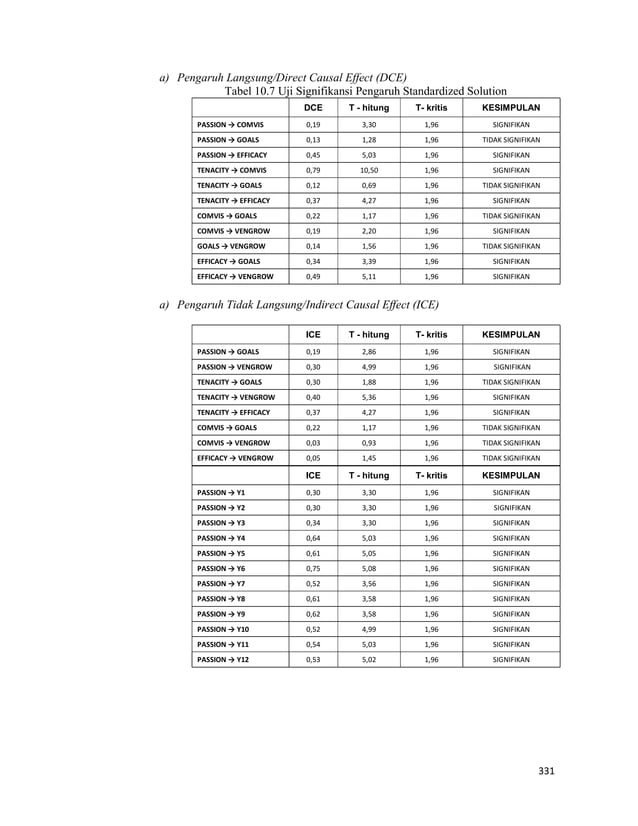 CONTOH DISERTASI METODE SEM | PDF
