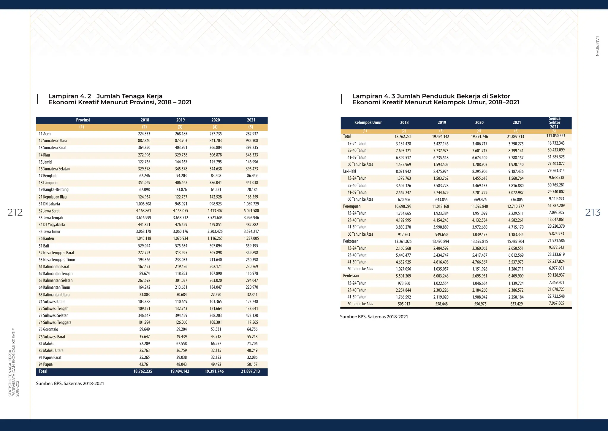 STATISTIK tenaga kerja ekraf 2021-107.pdf