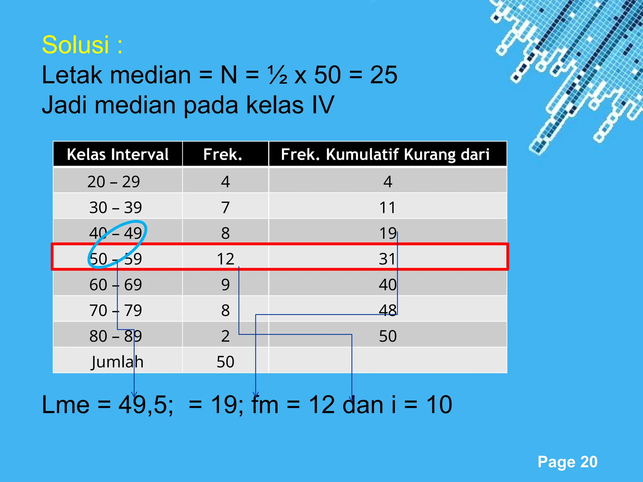 Statistik (ukuran pemusatan data mean, median dan modus). pptx | PPTX