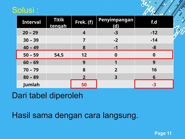 Statistik (ukuran pemusatan data mean, median dan modus). pptx | PPTX
