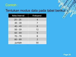 Statistik (ukuran pemusatan data mean, median dan modus). pptx | PPTX