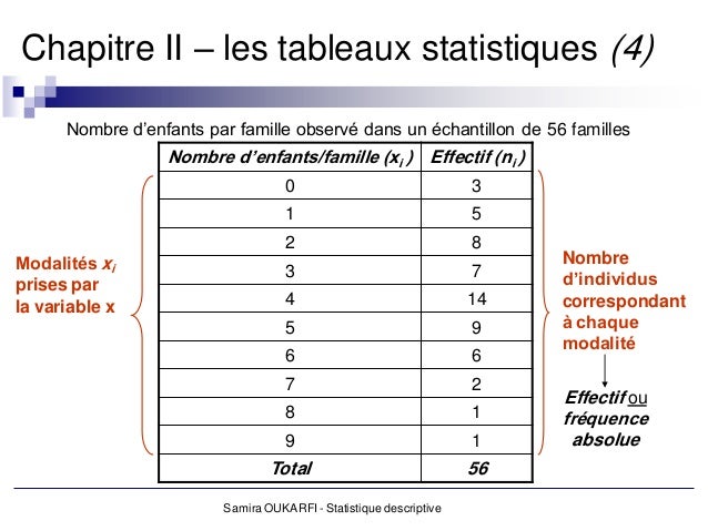 Lire Un Tableau Statistique – Statistiques : Lire un tableau de ...