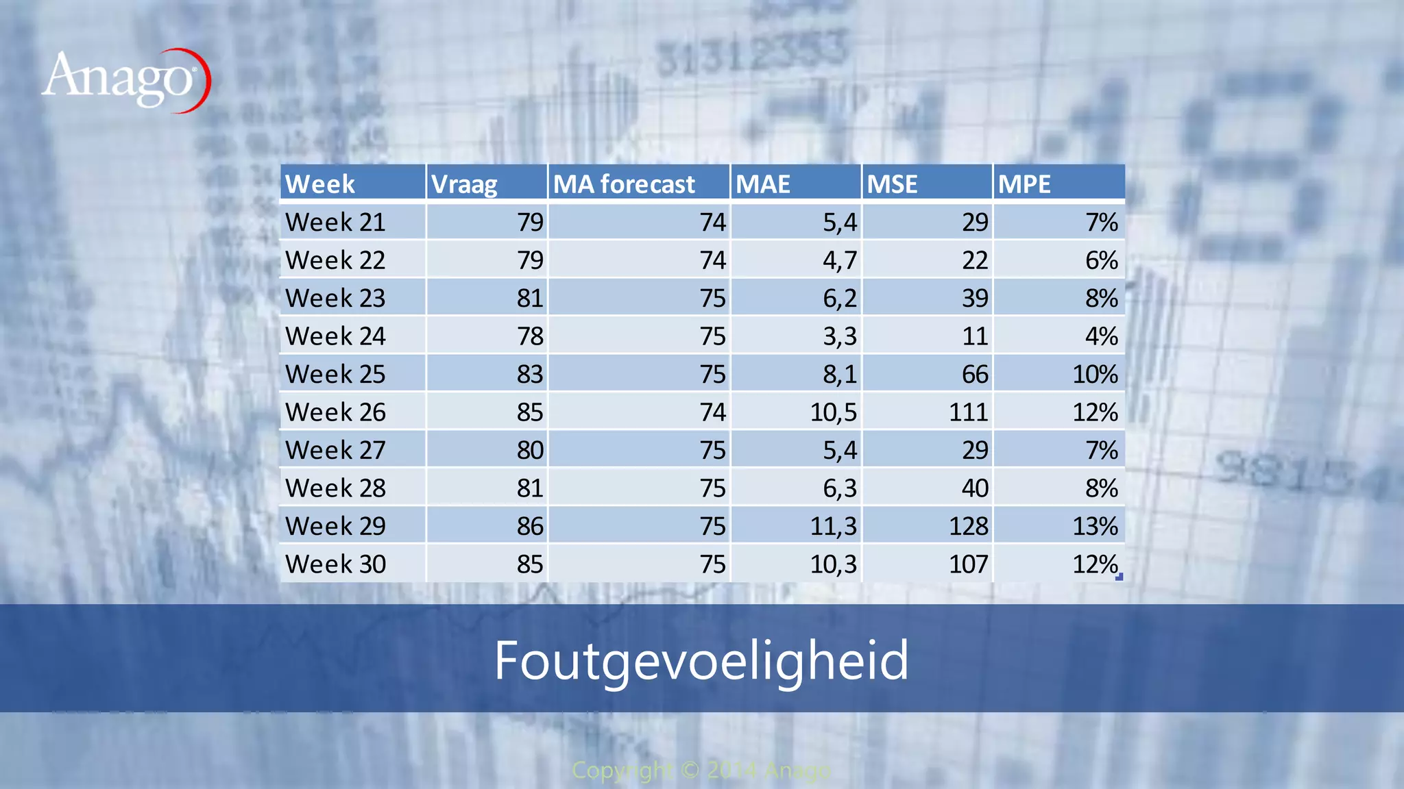 Statistische forecasting methoden & technieken | PDF