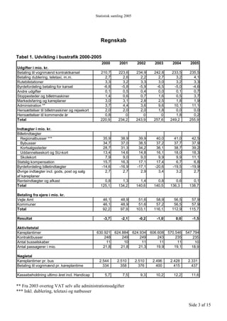 Statistisk samling 2005 | Vejle Amts Trafikselskab | PDF