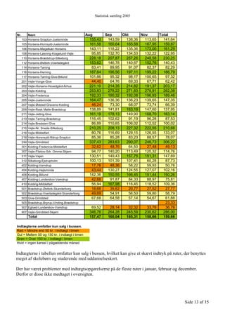 Statistisk samling 2005 | Vejle Amts Trafikselskab | PDF