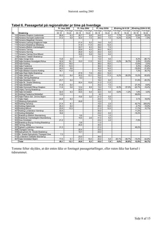 Statistisk samling 2005 | Vejle Amts Trafikselskab | PDF