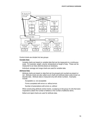 Statit customqc overview[1] | PDF