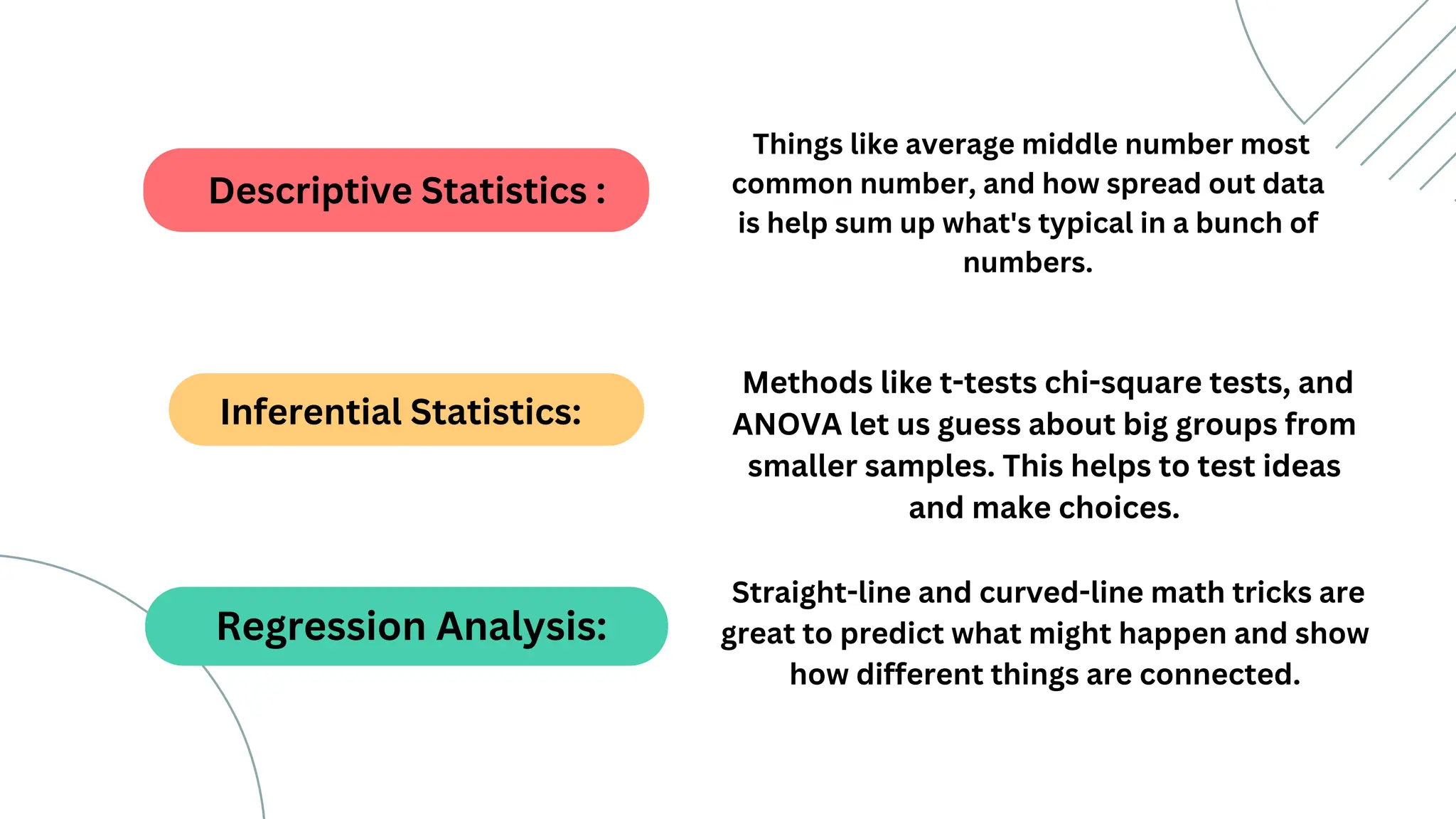 How Statistics Fits into Data Science & AI | PPT