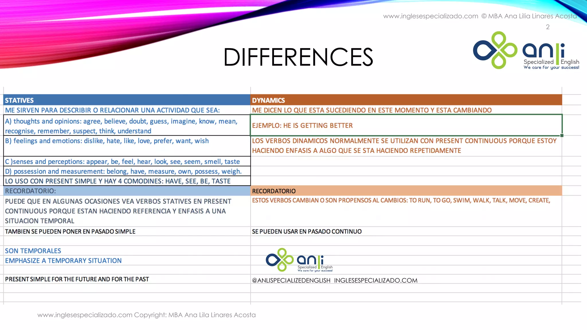 Stative and Dynamic verbs list.pdf
