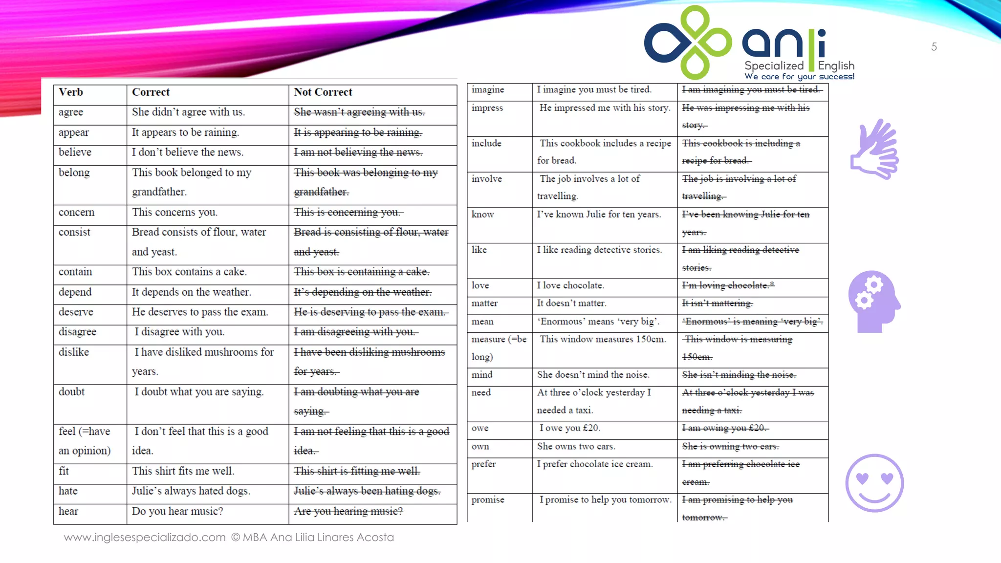 Stative and Dynamic verbs list.pdf