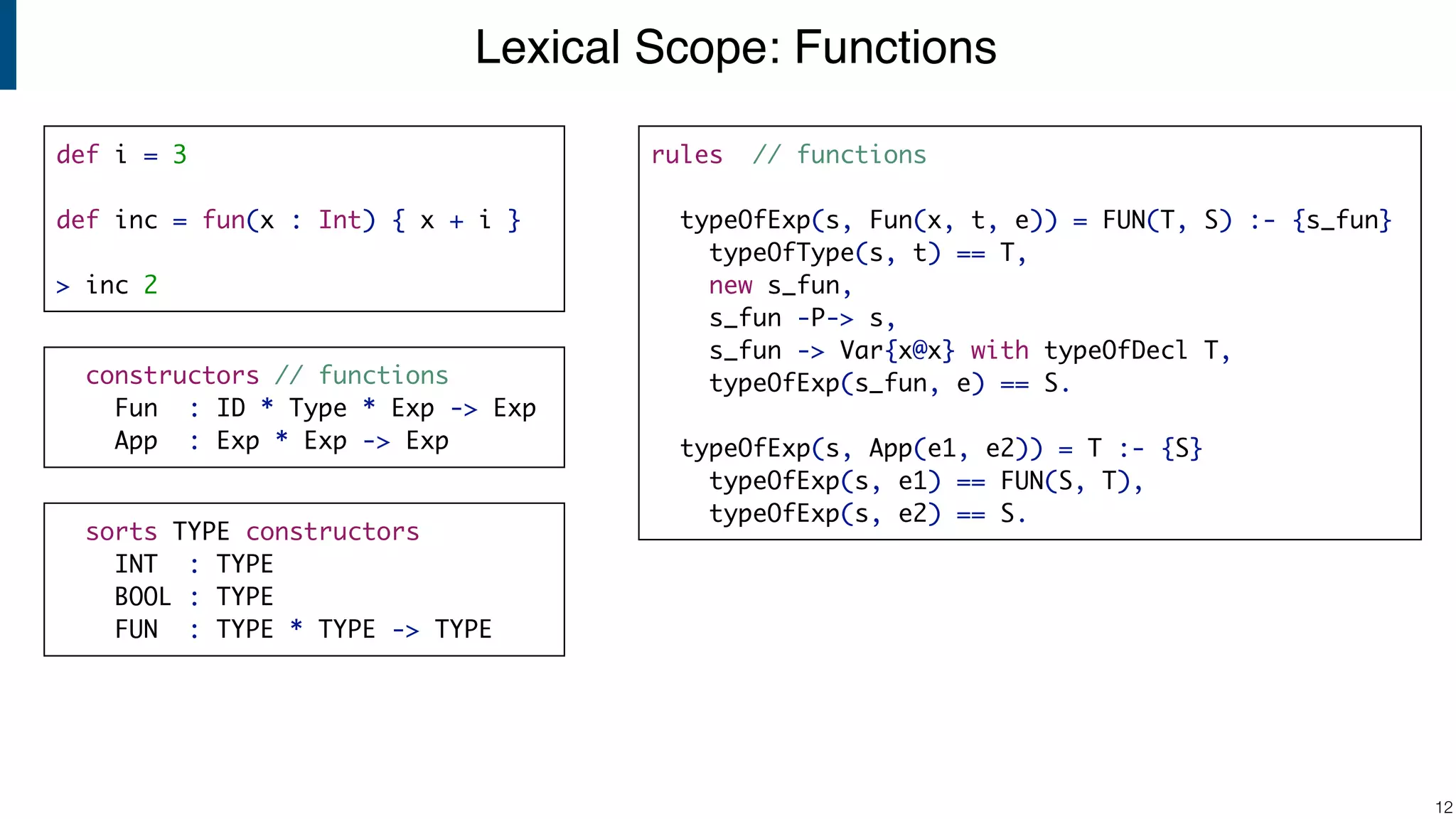 Declarative Type System Specification with Statix | PPT