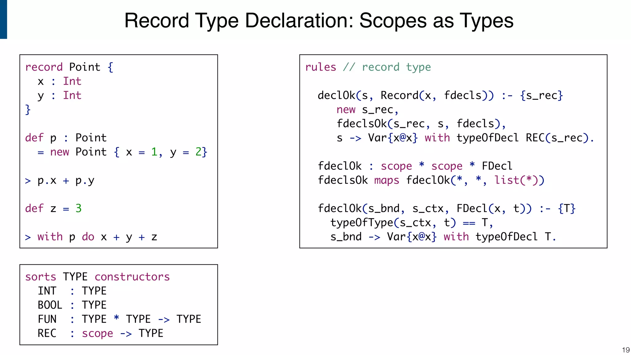 Declarative Type System Specification with Statix | PPT