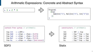 Declarative Type System Specification with Statix | PPT