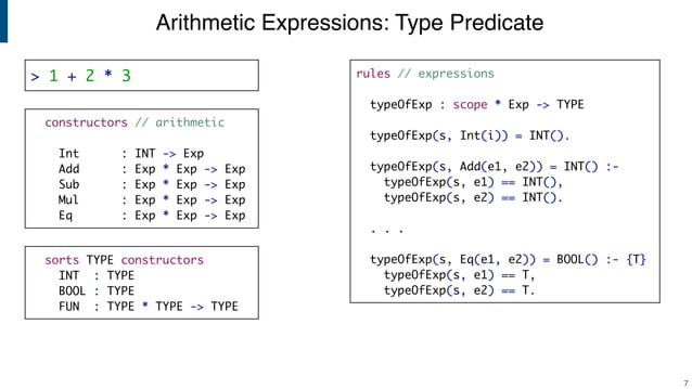 Declarative Type System Specification with Statix | PPT