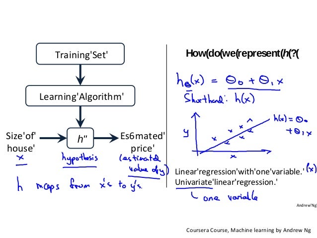 Statistical learning intro