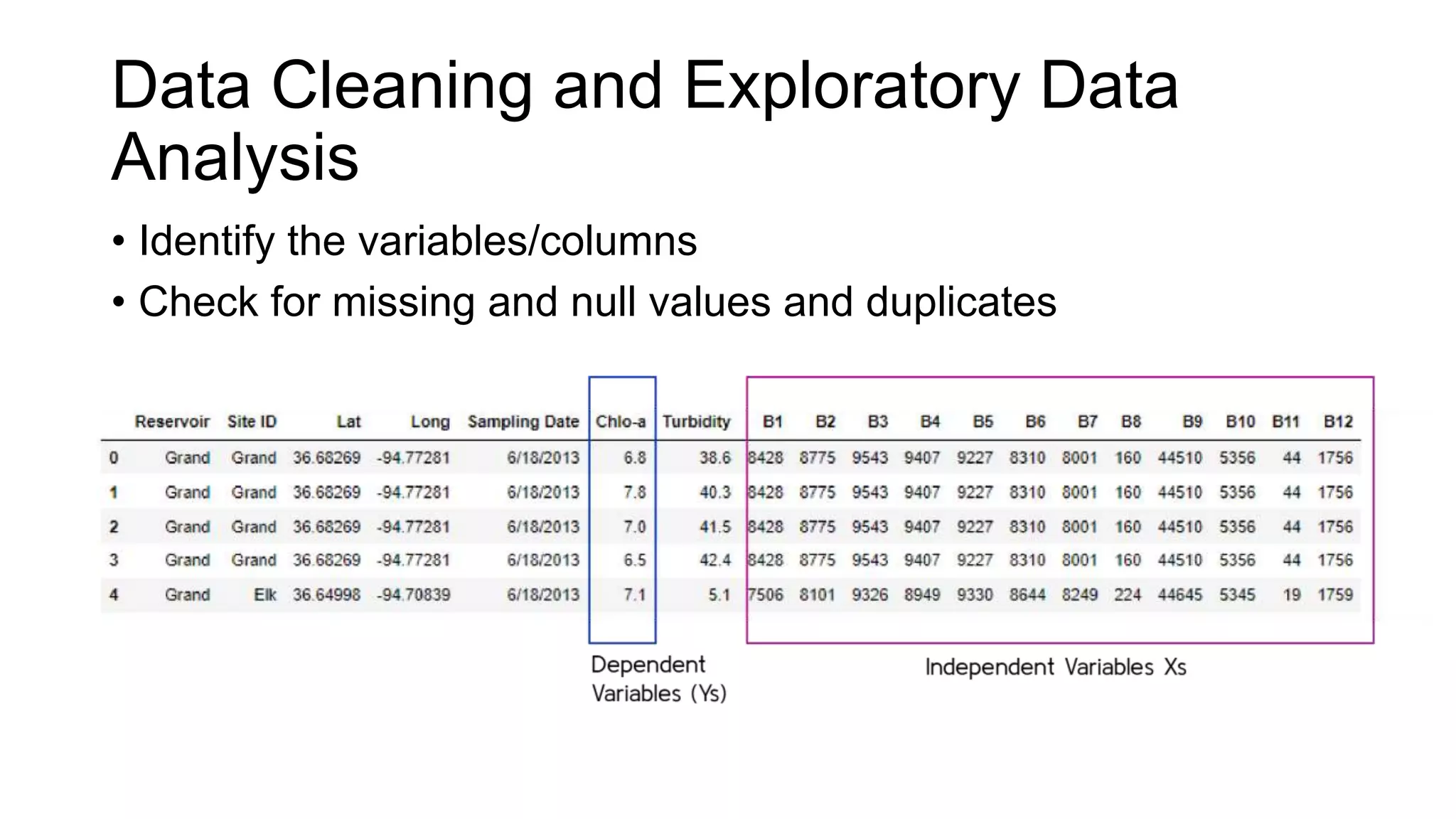 Statistical learning approach for estimating water quality parameters | PPT