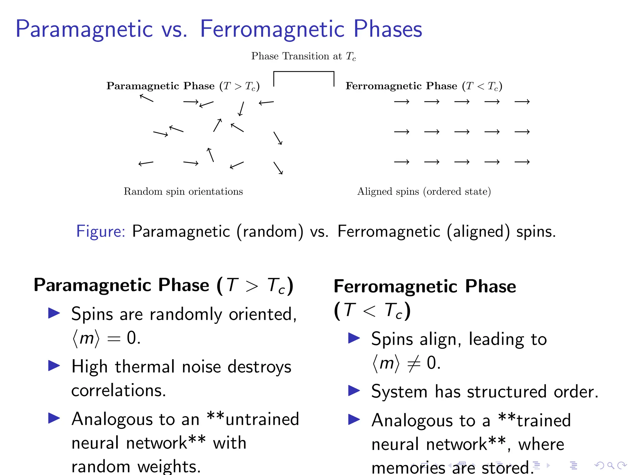 Overview of basic statistical mechanics of NNs | PDF