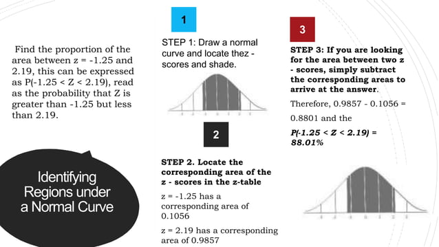 Stat Module 3 Normal Distribution ppt.pptx