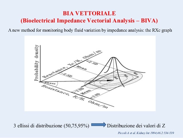 Valutazione stato di idratazione in dialisi