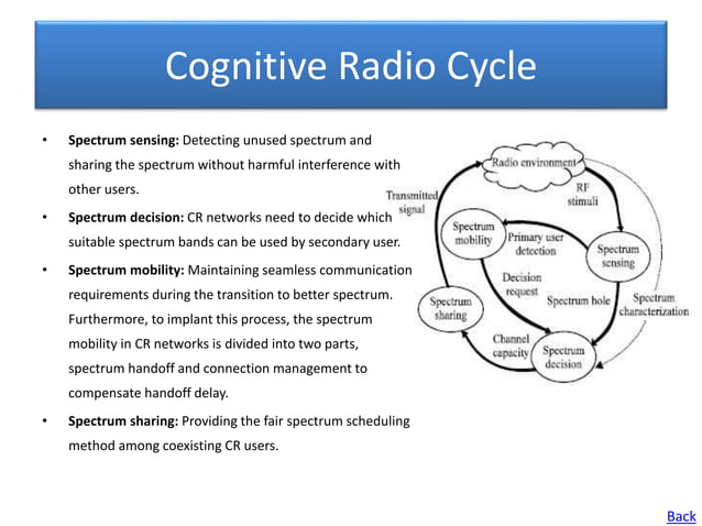 Stat of the art in cognitive radio | PPTX