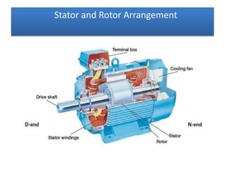 Stator and rotor of a monoblock motor | PPTX