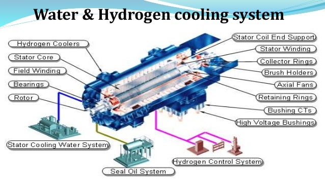 Stator water system chemistry