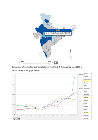 Stat planet - tutorial | PDF