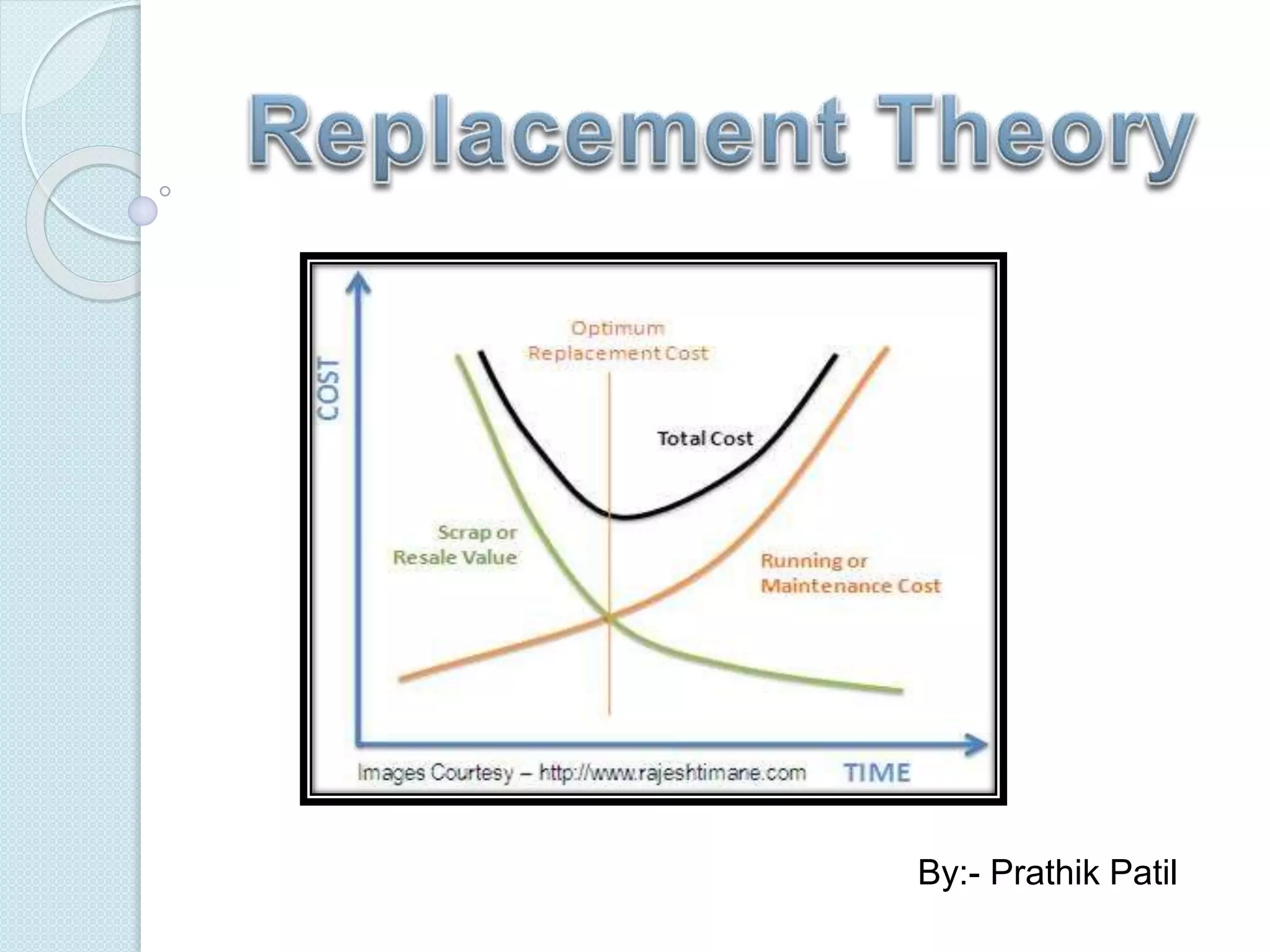 Replacement theory | PPTX