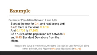 Normal Distribution | PPTX