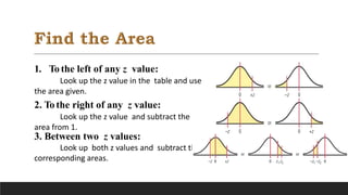 Normal Distribution | PPTX