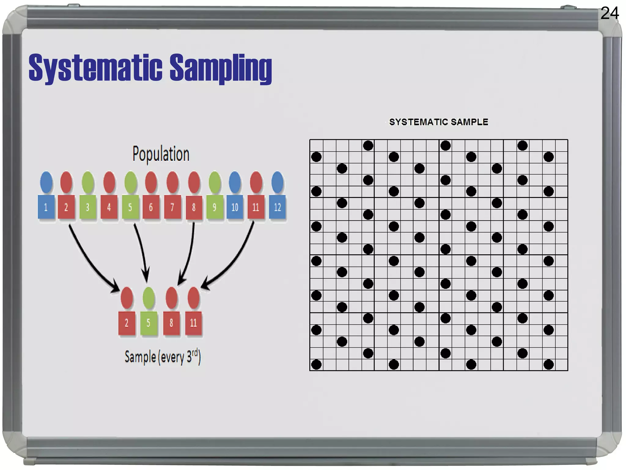 Stat prob03 sampling | PPT
