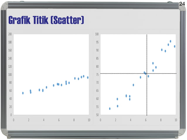 Stat prob04 descriptivestatistic_tablechart | PPT